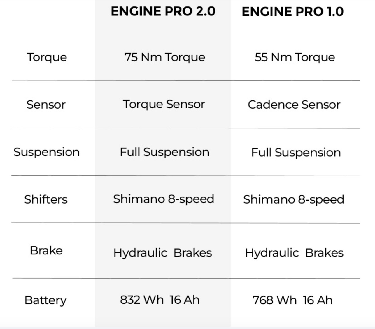Review of the Engwe Engine Pro 2.0 – Chris Crossed Ebiking